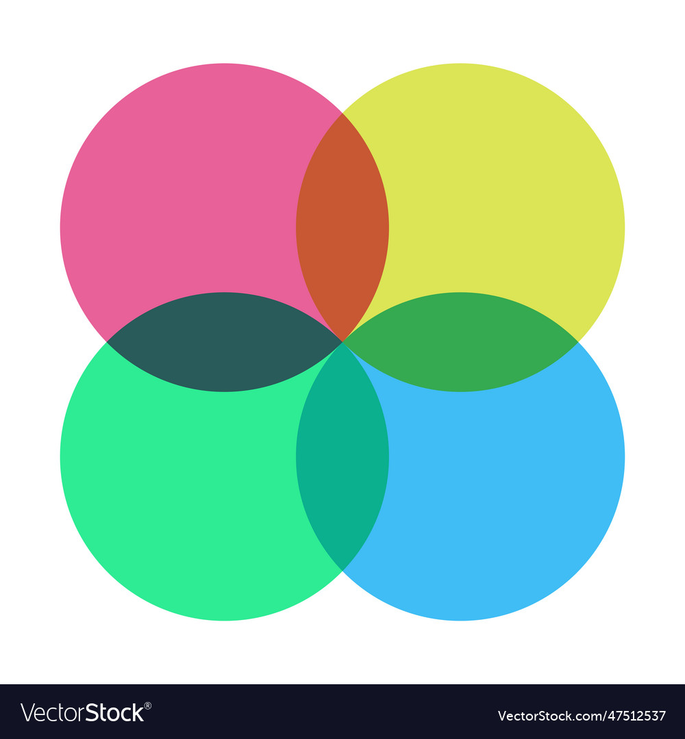 Venn diagram chart template four circle Royalty Free Vector