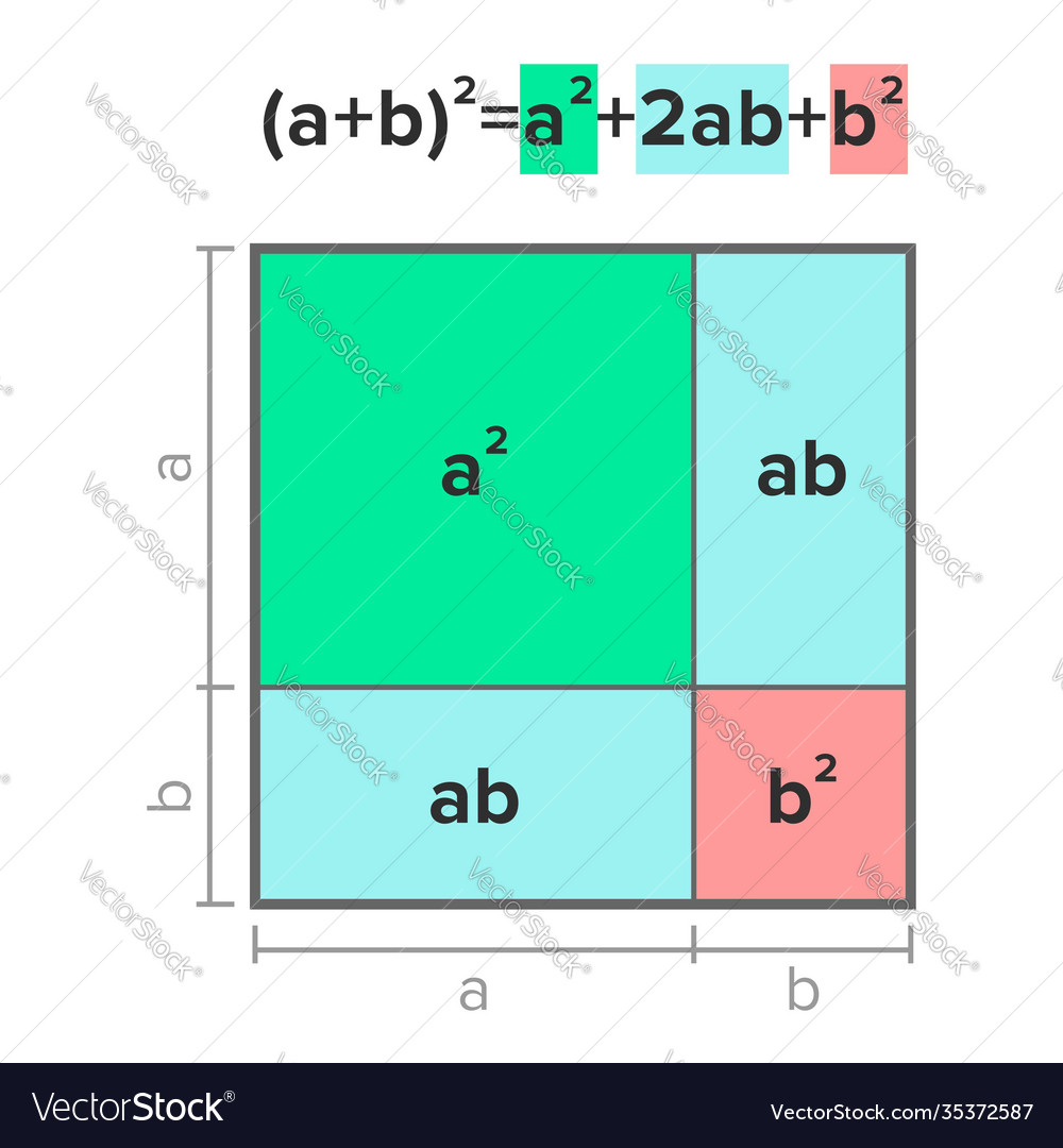 Graphical visualization an algebraic binomial Vector Image
