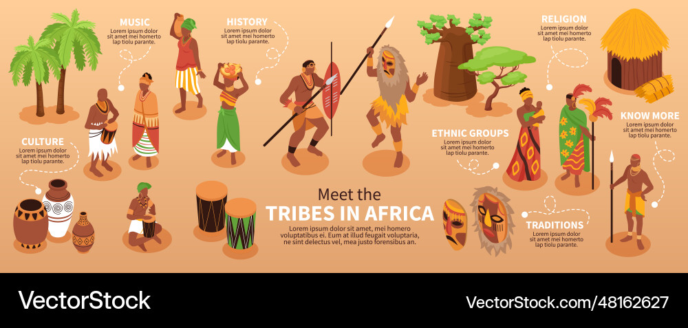 Tribes in africa infographics Royalty Free Vector Image
