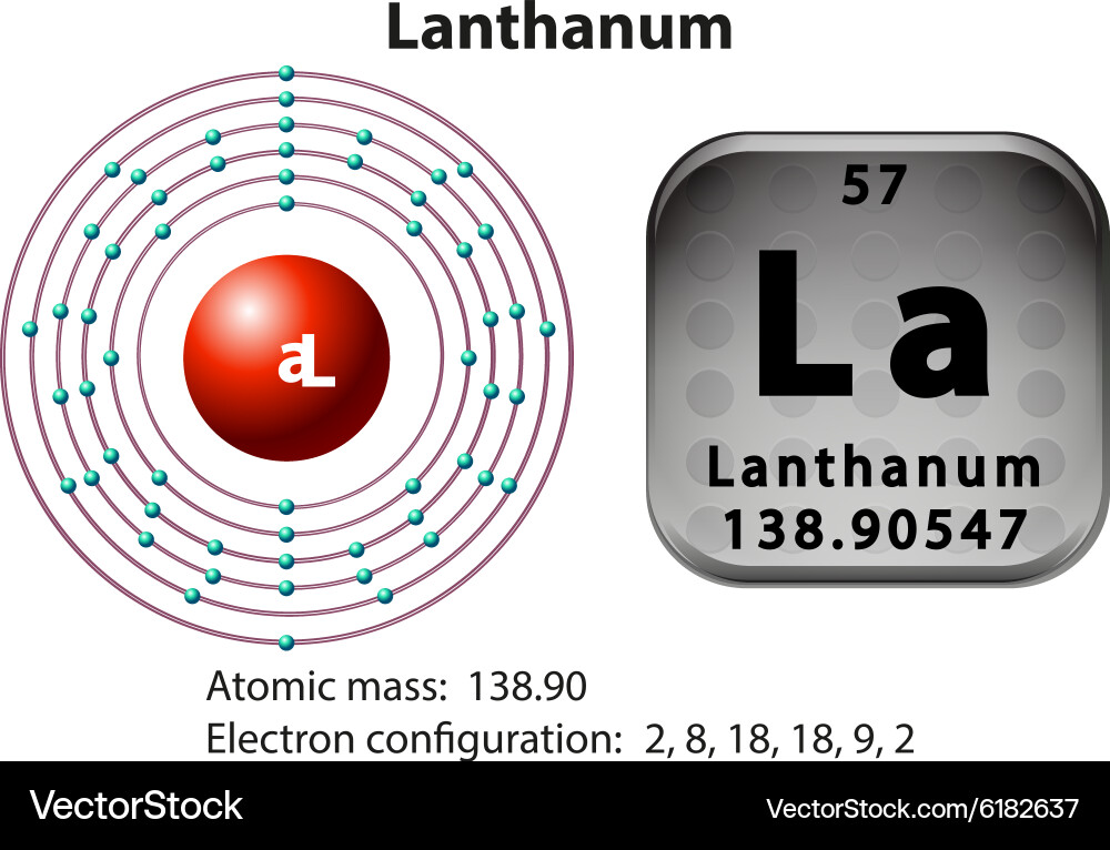 Symbol and electron diagram for lanthanum Vector Image