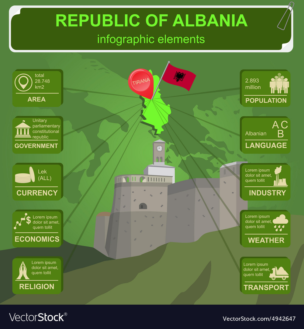 Albania infographics statistical data sights Vector Image