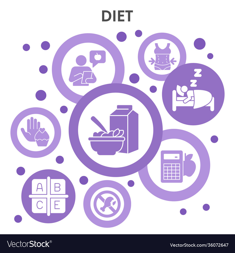 Modern diet infographic design template with icons