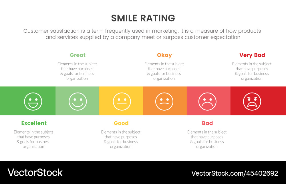Smile rating with 6 scale infographic Royalty Free Vector