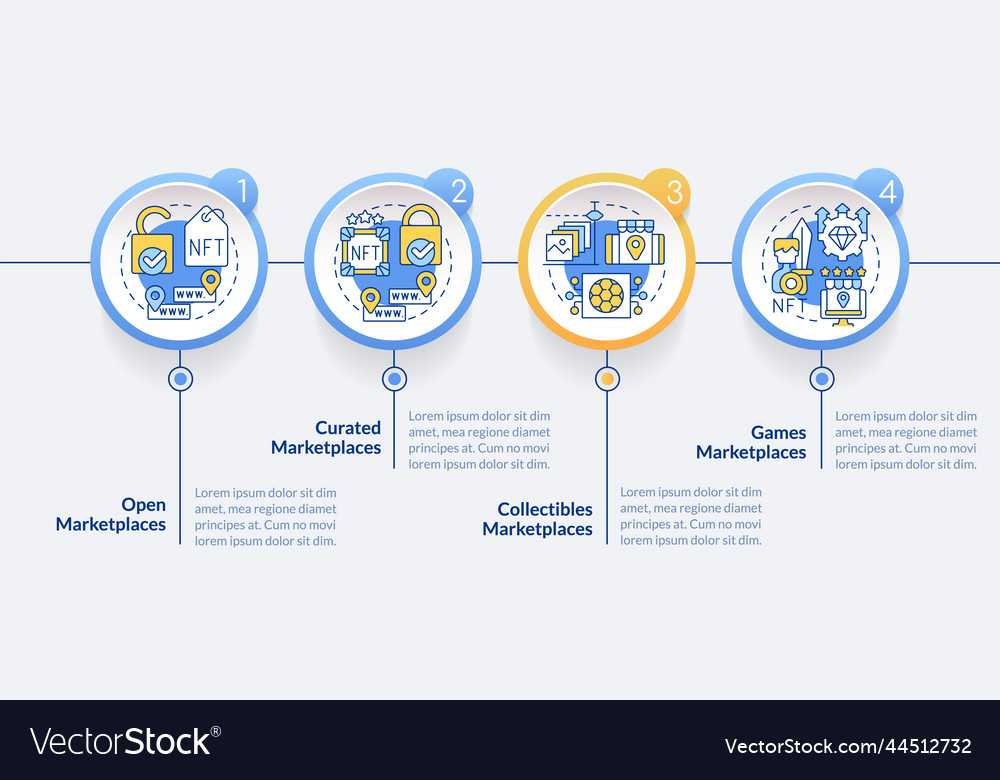 Nft marketplace categories circle infographic Vector Image Nft marketplace categories circle infographic Vector Image