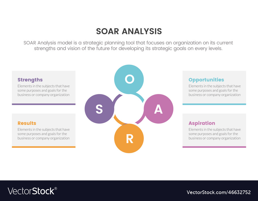 Soar analysis framework infographic with circle Vector Image