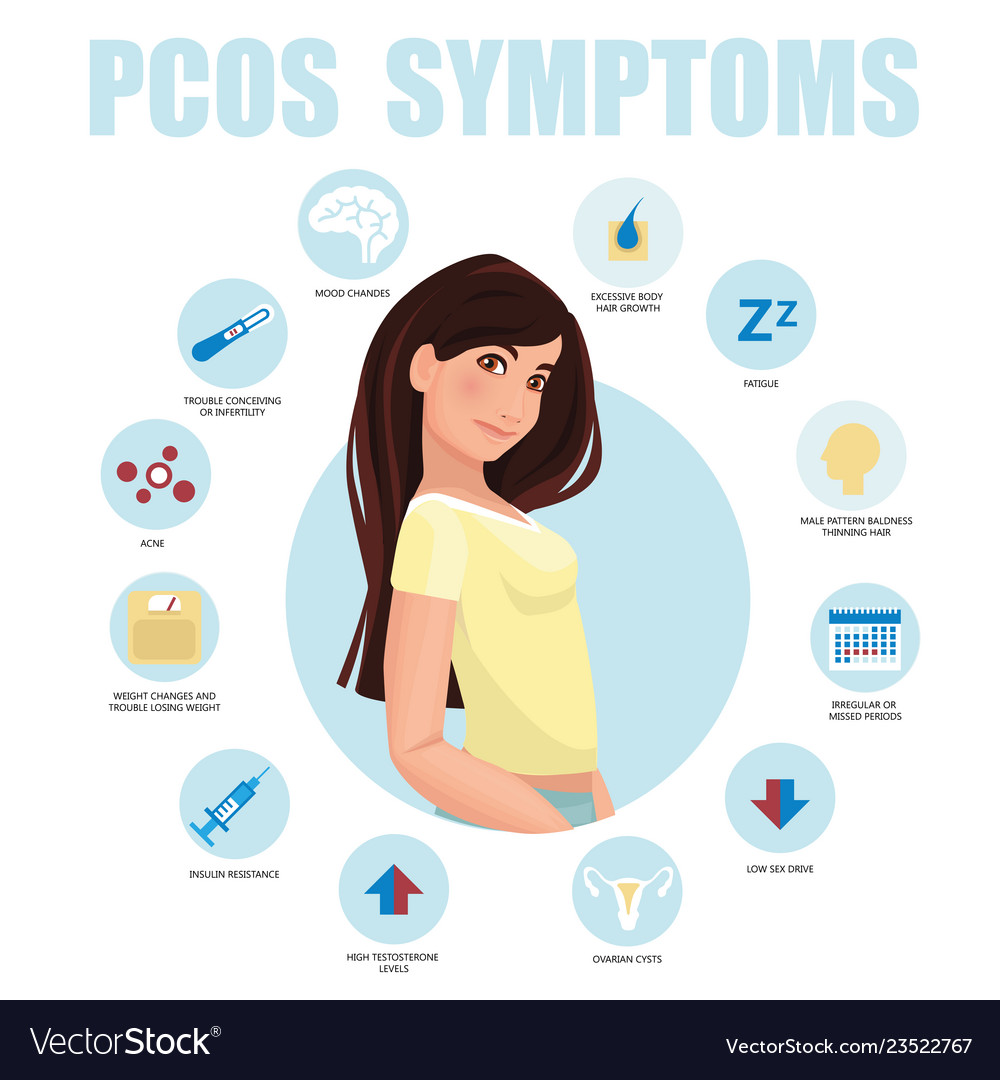 Pcos Symptoms Infographic Detailed Royalty Free Vector Image