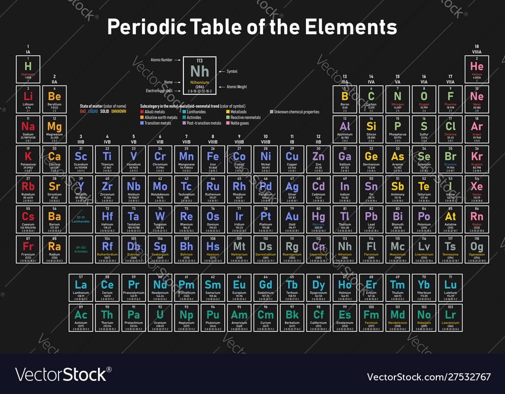 Periodic table elements Royalty Free Vector Image