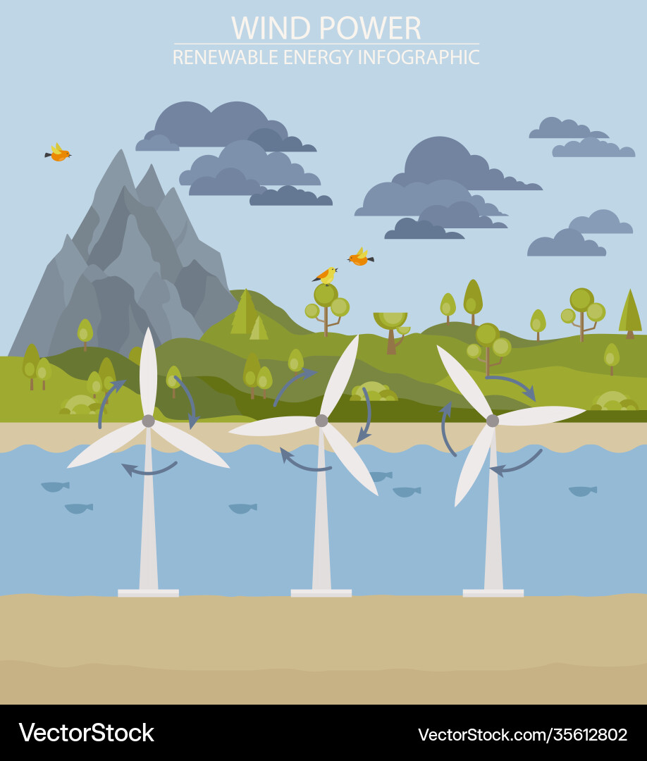 Renewable energy infographic wind power station Vector Image