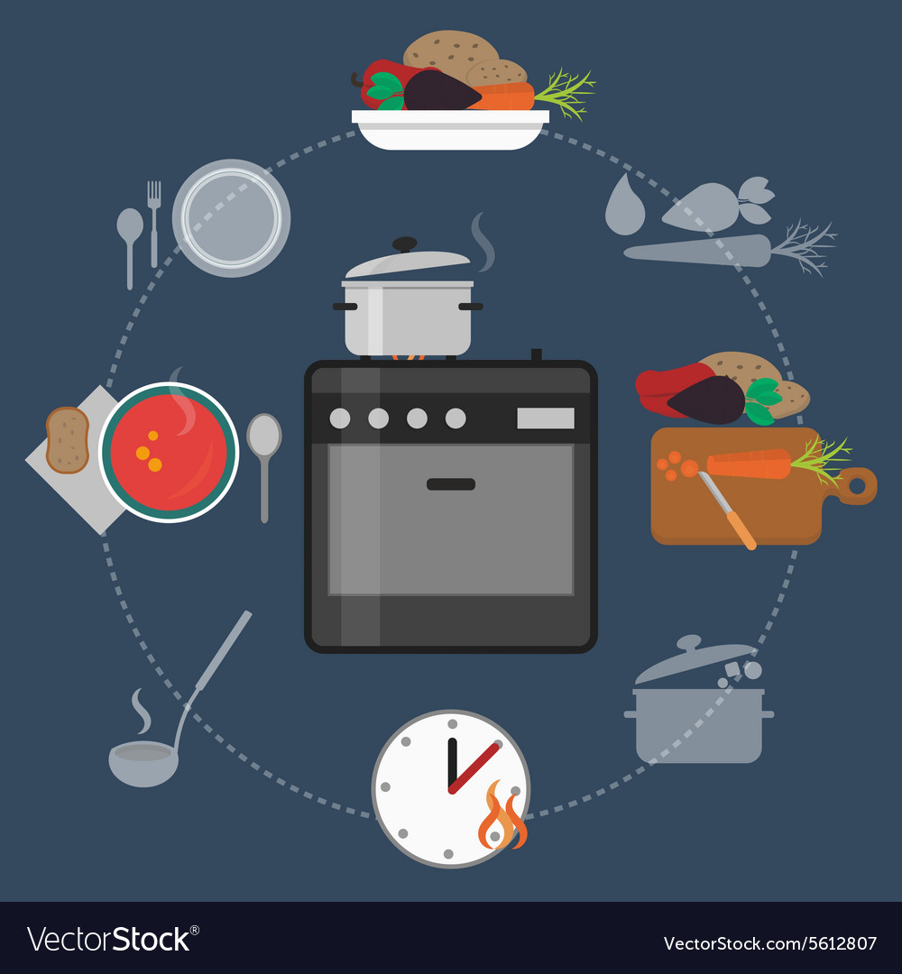 Cooking process set Royalty Free Vector Image - VectorStock