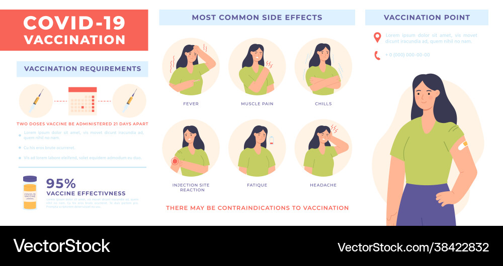 Vaccine infographic coronavirus covid-19 Vector Image
