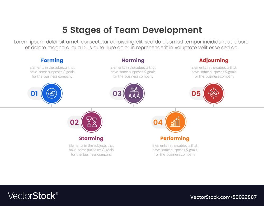 5 stages team development model framework Vector Image