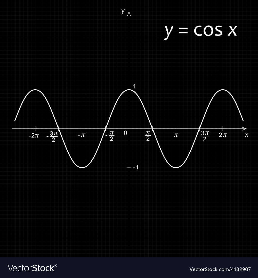 Mathematics function Royalty Free Vector Image