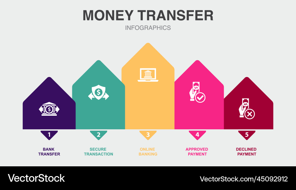 Bank transfer secure transaction online banking Vector Image
