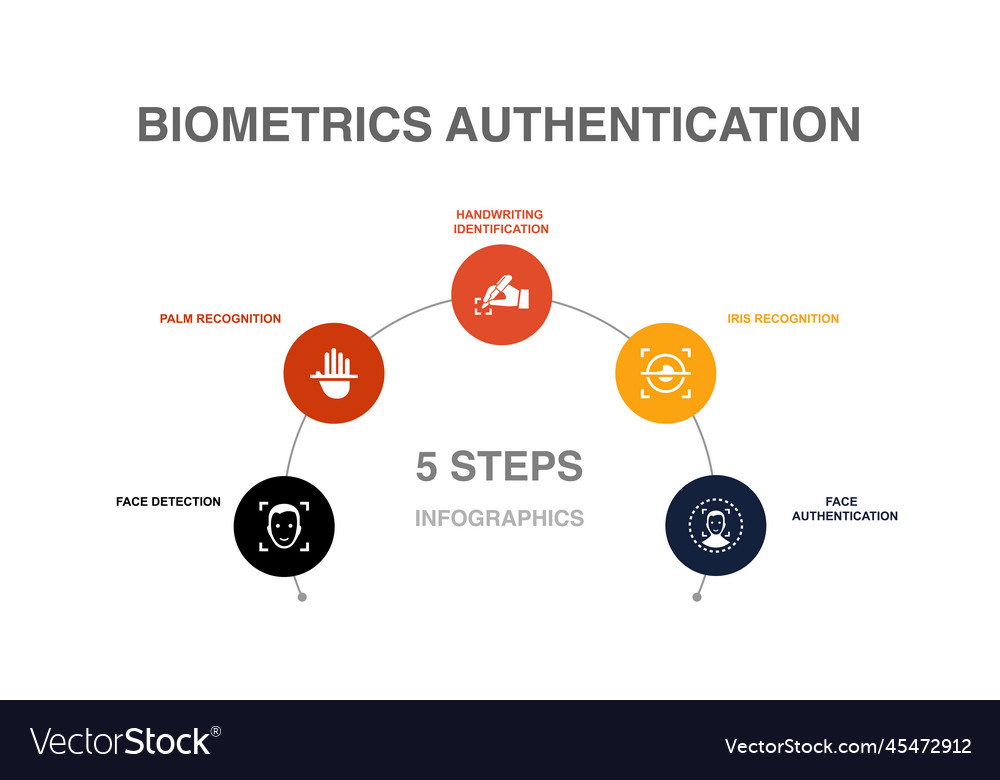 Face Detection Palm Recognition Handwriting Vector Image