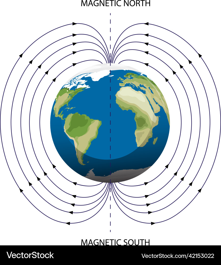 Earths magnetic field poster Royalty Free Vector Image