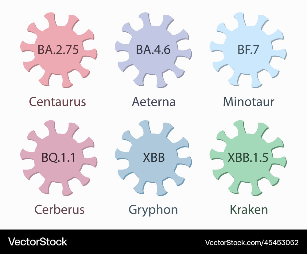 Omicron subvariants with names from letters Vector Image