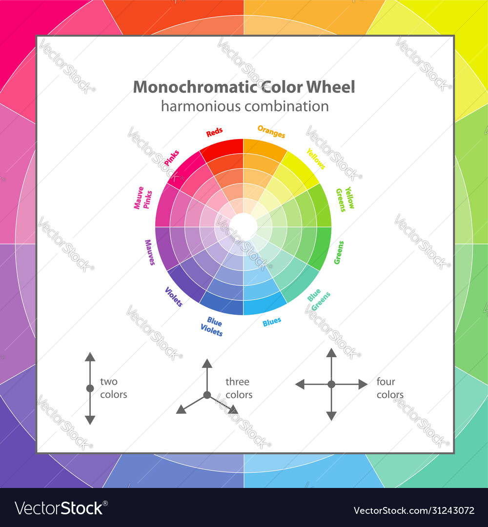 Monochromatic color wheel scheme theory Royalty Free Vector