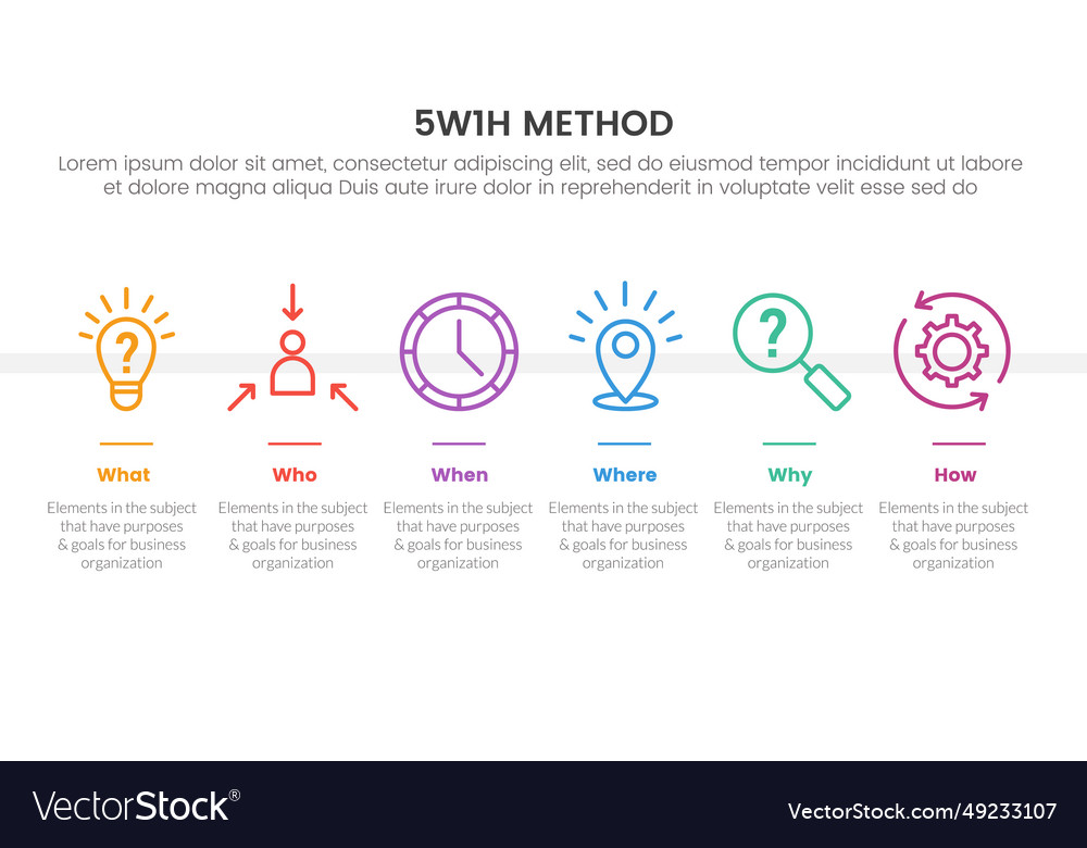 5w1h problem solving method infographic 6 point Vector Image