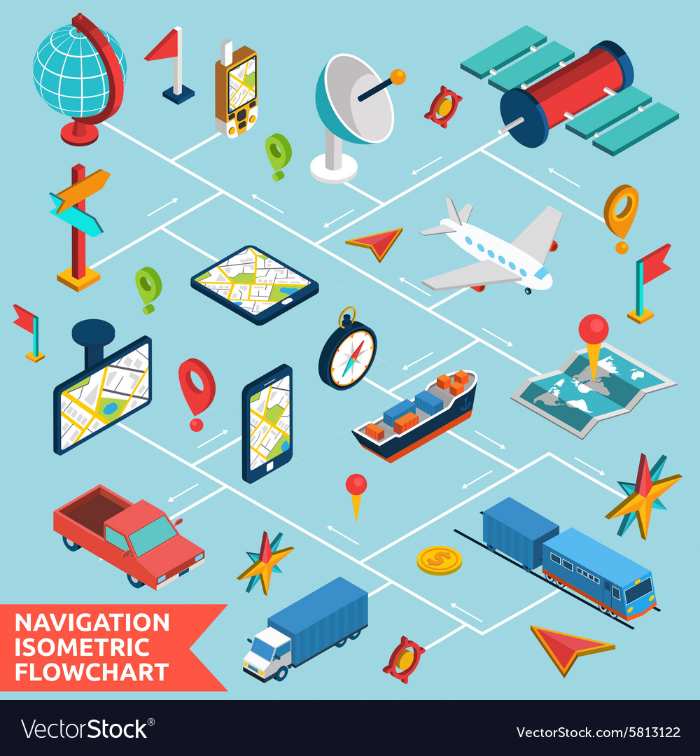 Navigation isometric flowchart design print Vector Image