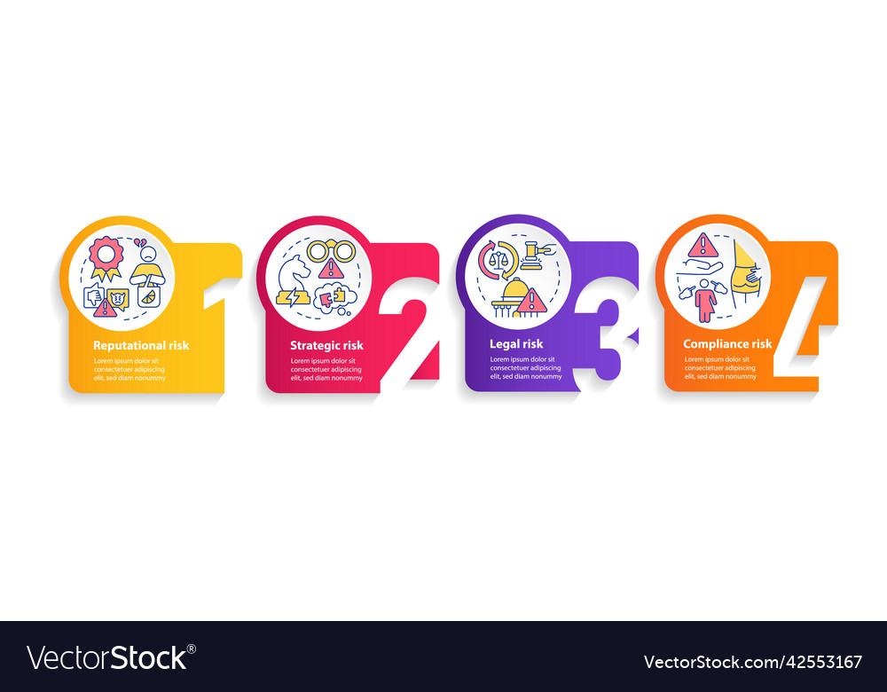 Risk categorization circle infographic template Vector Image