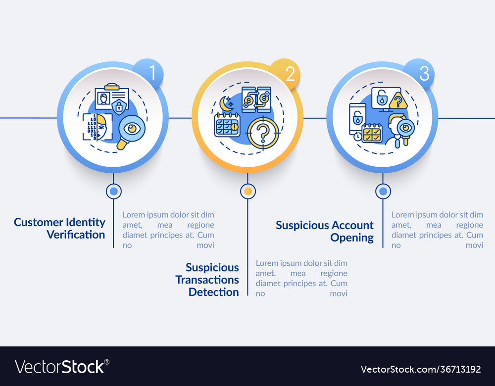 Authorization infographic template Royalty Free Vector Image