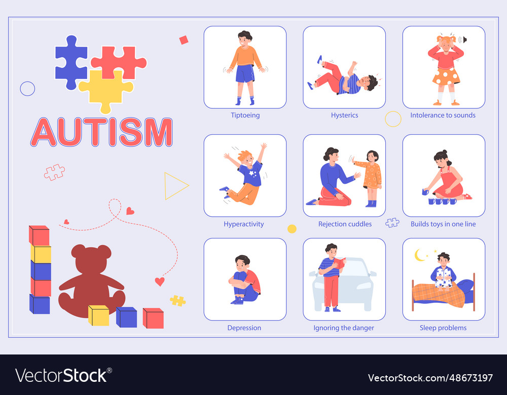 Autism flat infographic Royalty Free Vector Image