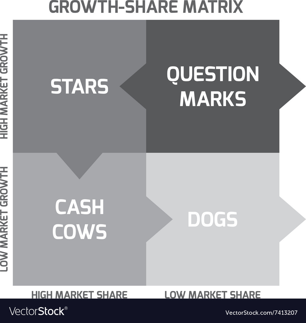 Bcg matrix Royalty Free Vector Image - VectorStock