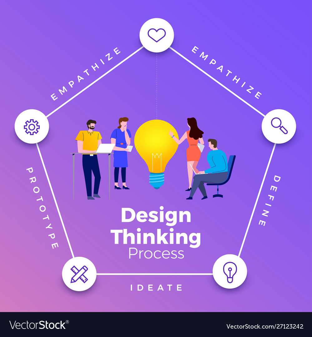 Design thinking process Royalty Free Vector Image Design thinking process Royalty Free Vector Image