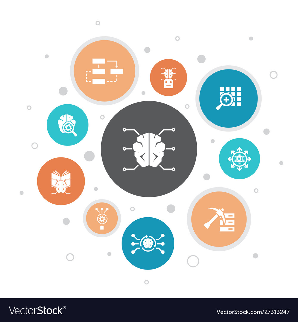 Artificial intelligence infographic 10 steps Vector Image