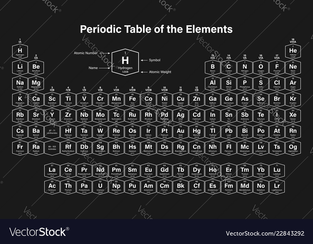 Periodic table elements Royalty Free Vector Image