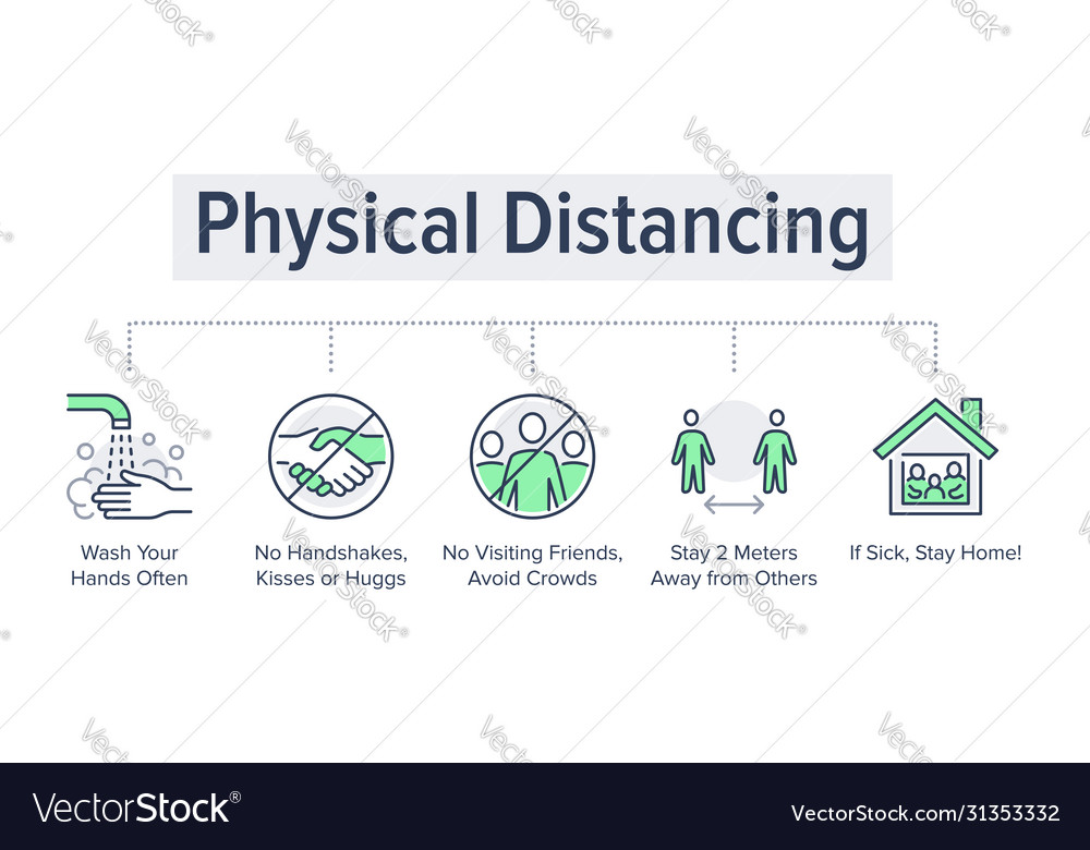 Physical distancing poster with flat icons Vector Image