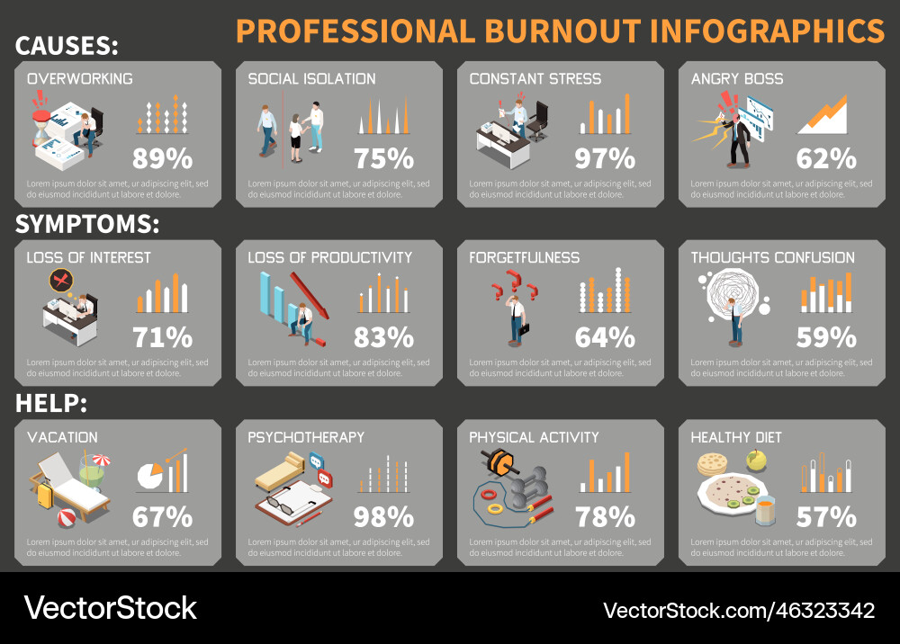 Professional burnout syndrome Royalty Free Vector Image
