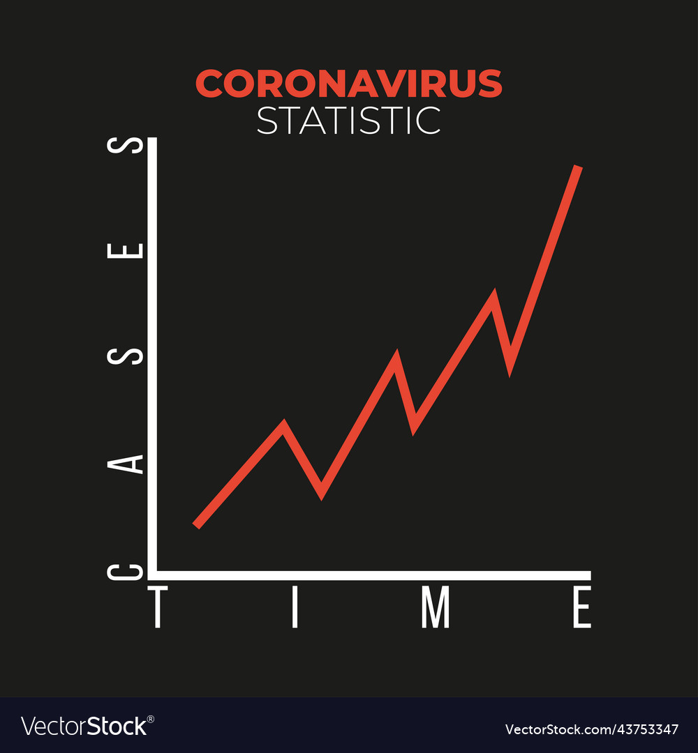 Chart showing the spread of covid-19 disease Vector Image