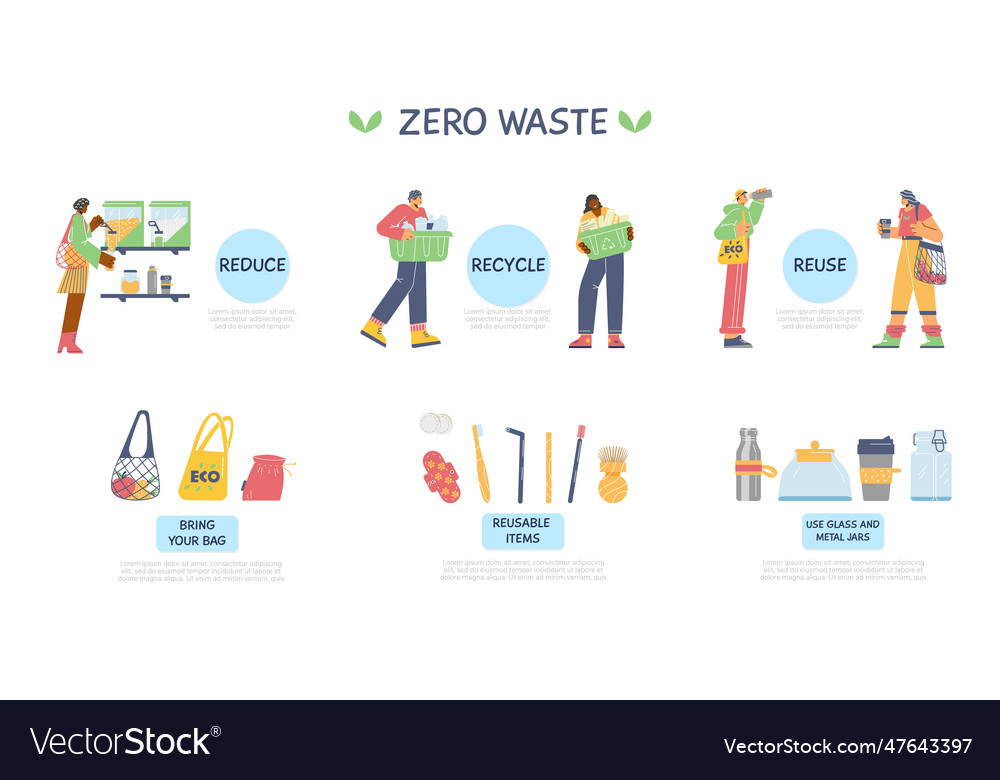 Infographic about zero waste flat style Royalty Free Vector