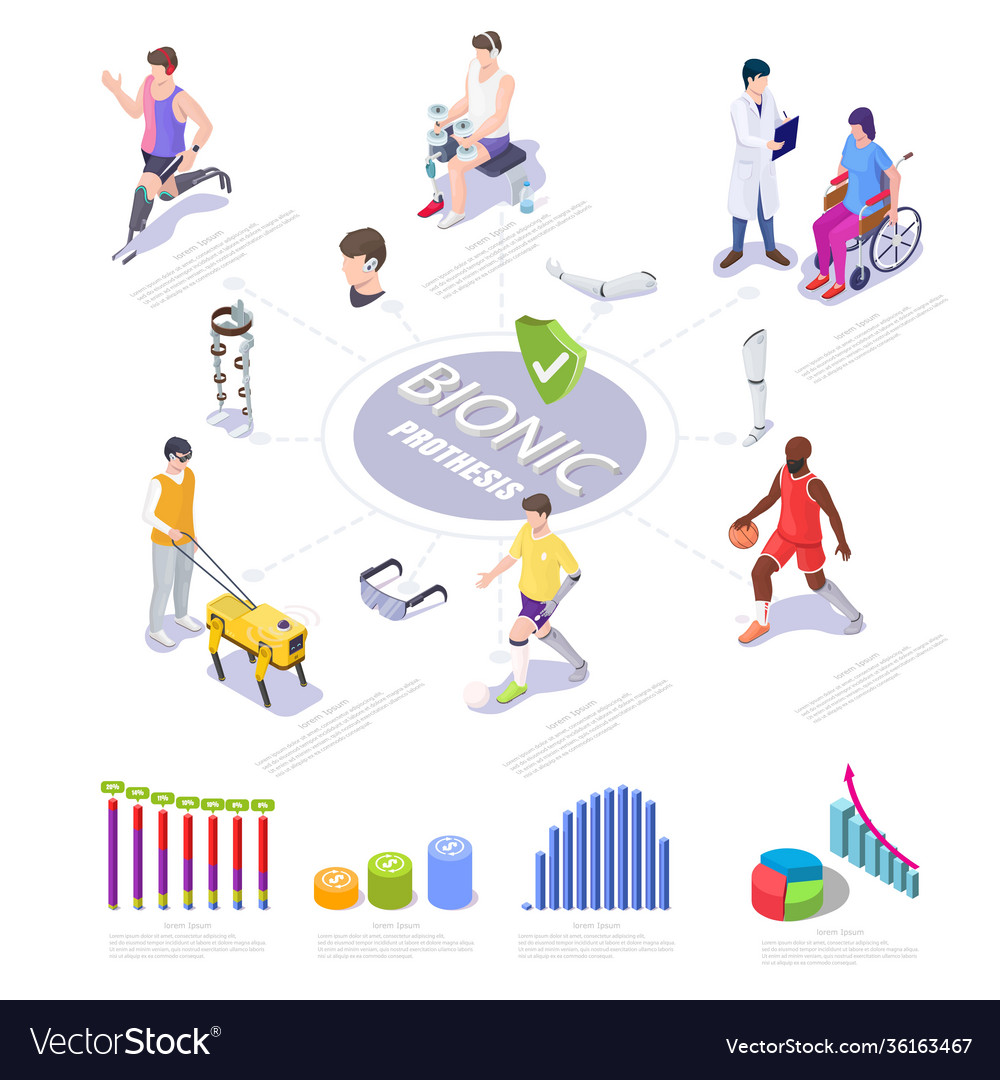 Bionic prosthesis isometric infographic flat Vector Image