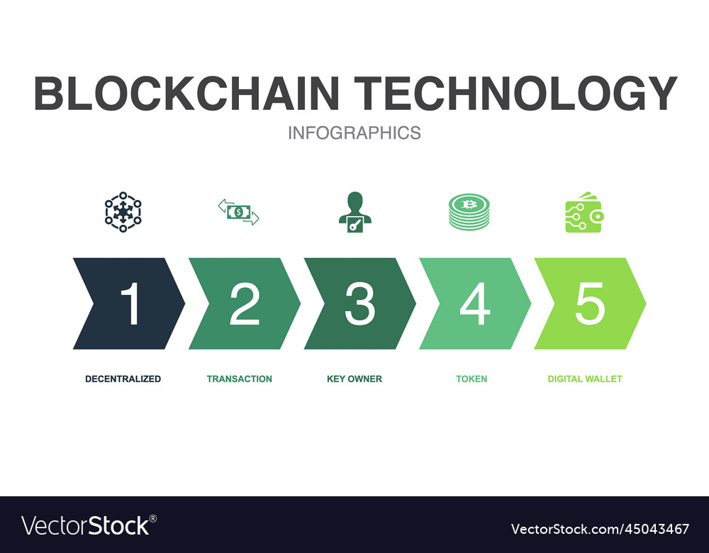 Blockchain technology icons infographic design Vector Image