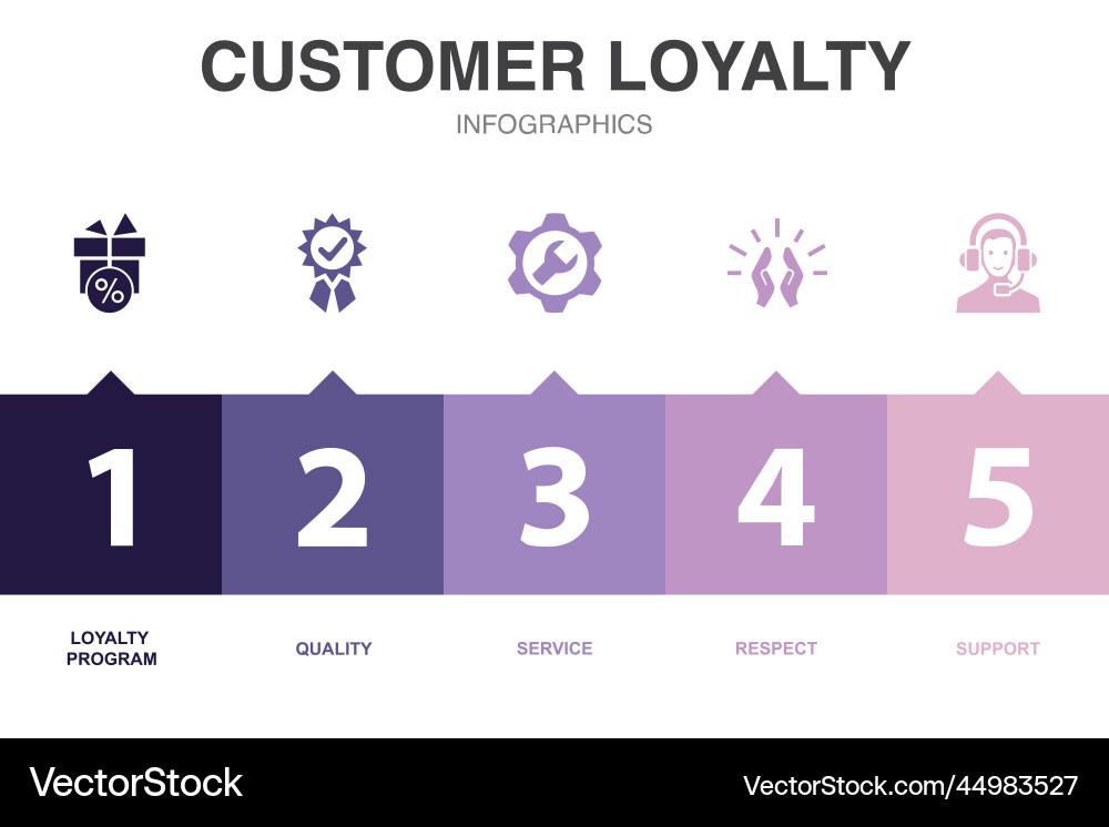 Customer loyalty icons infographic design template