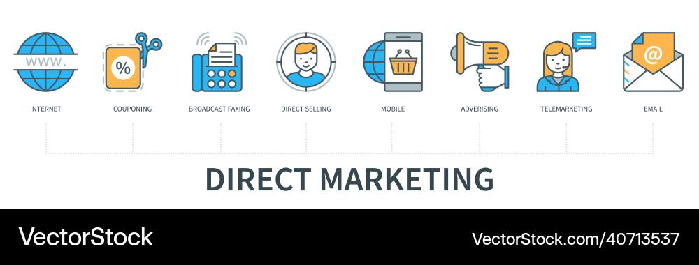 Direct marketing concept with icons internet Vector Image