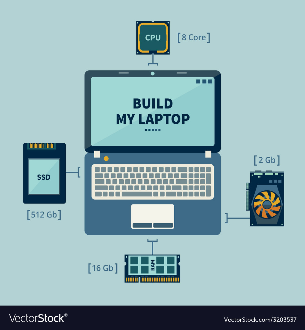 Laptop Royalty Free Vector Image - VectorStock