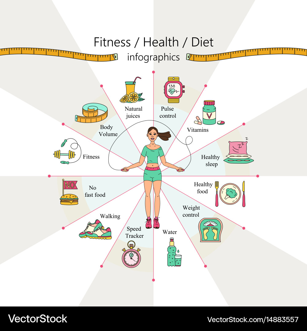 Weight loss diet infographics Royalty Free Vector Image