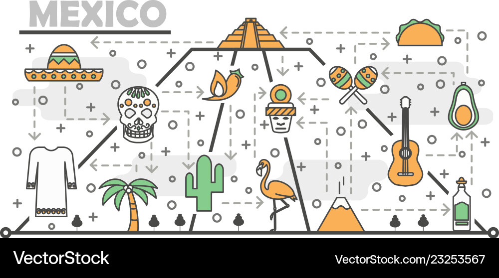 Thin line art mexico poster banner template Vector Image