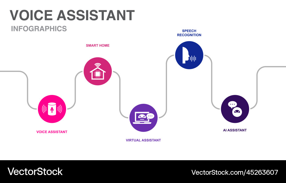 Voice assistant smart home virtual Royalty Free Vector Image