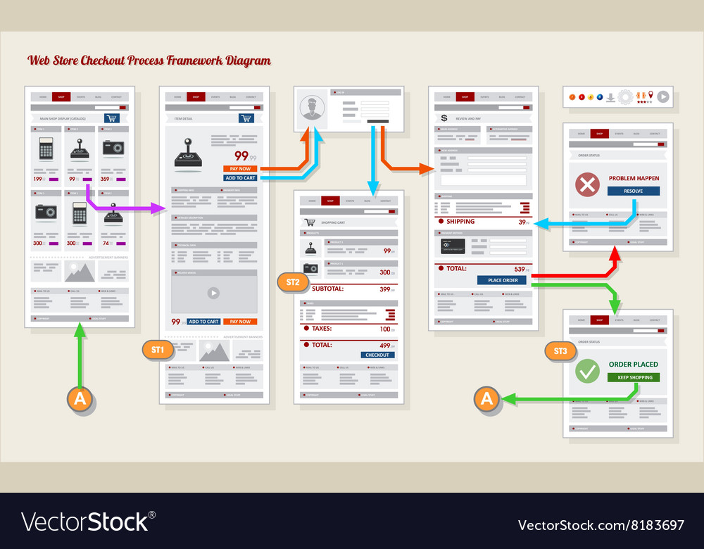 Web Store Checkout Process Prototype Framework Vector Image