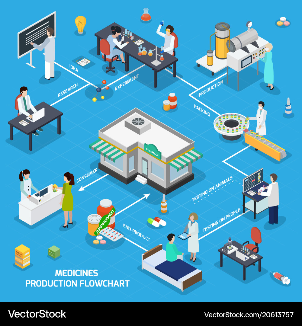Pharmaceutical medicine production isometric Vector Image
