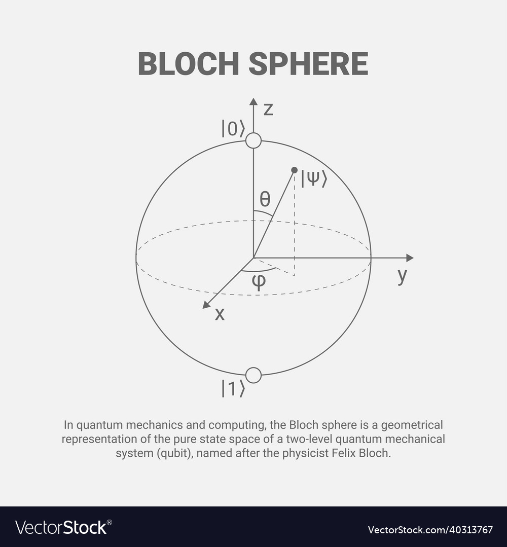 Qubit Concept Representation Visualization Vector Image