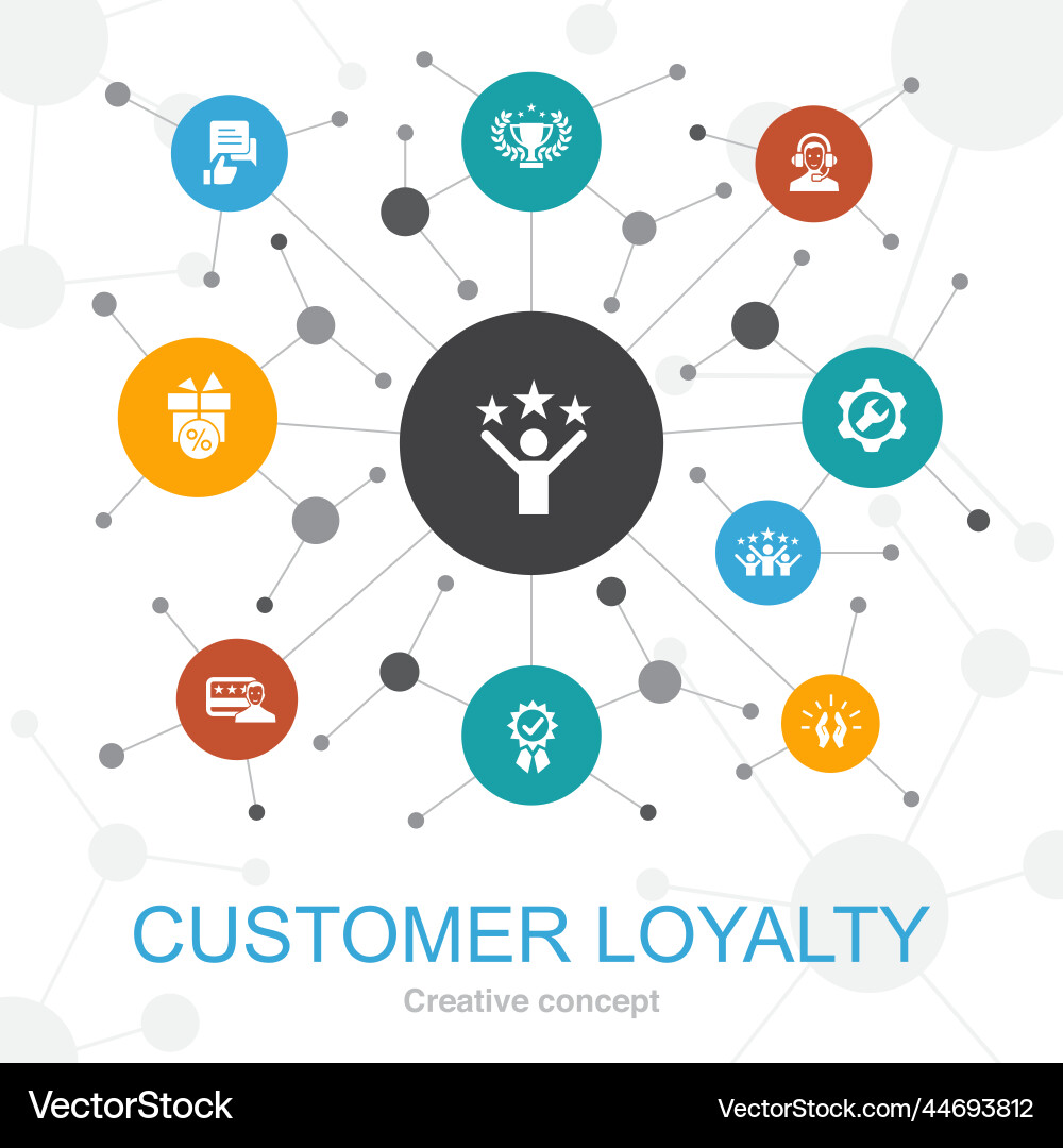 Customer loyalty trendy web concept with icons Vector Image
