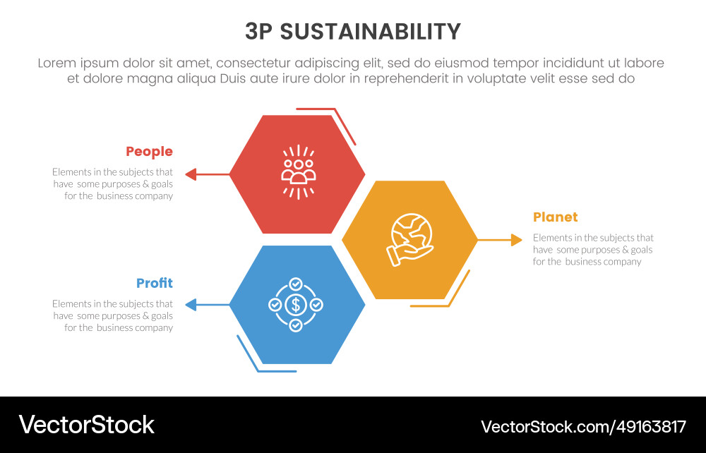3p sustainability triple bottom line infographic Vector Image