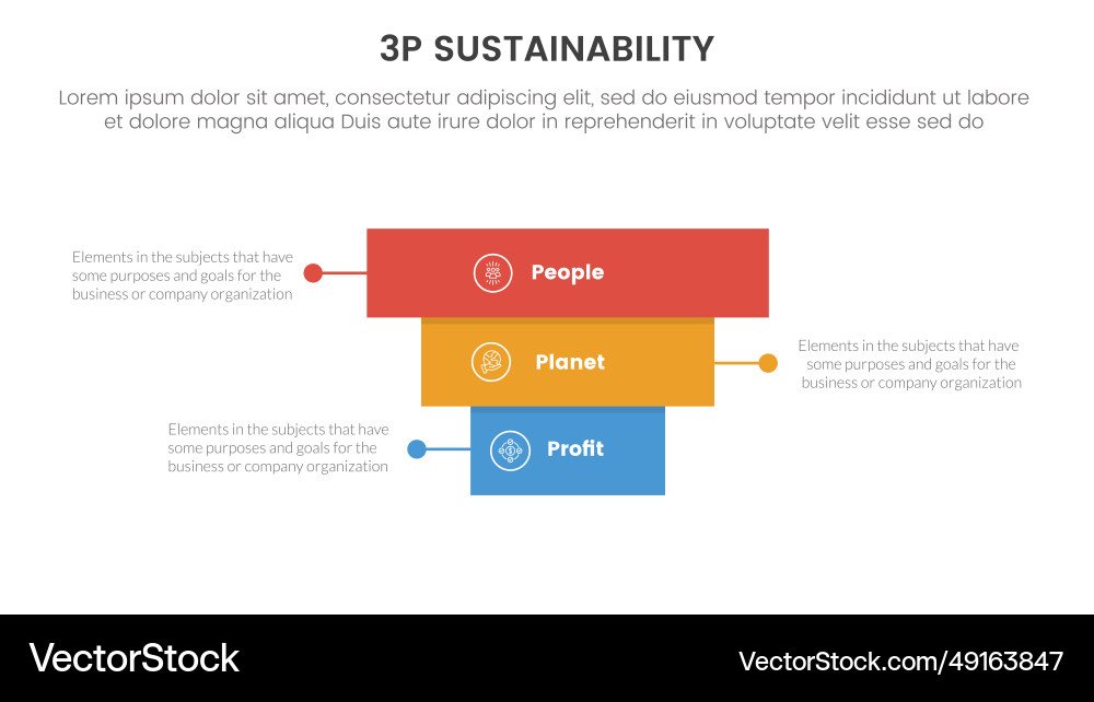 3p sustainability triple bottom line infographic Vector Image