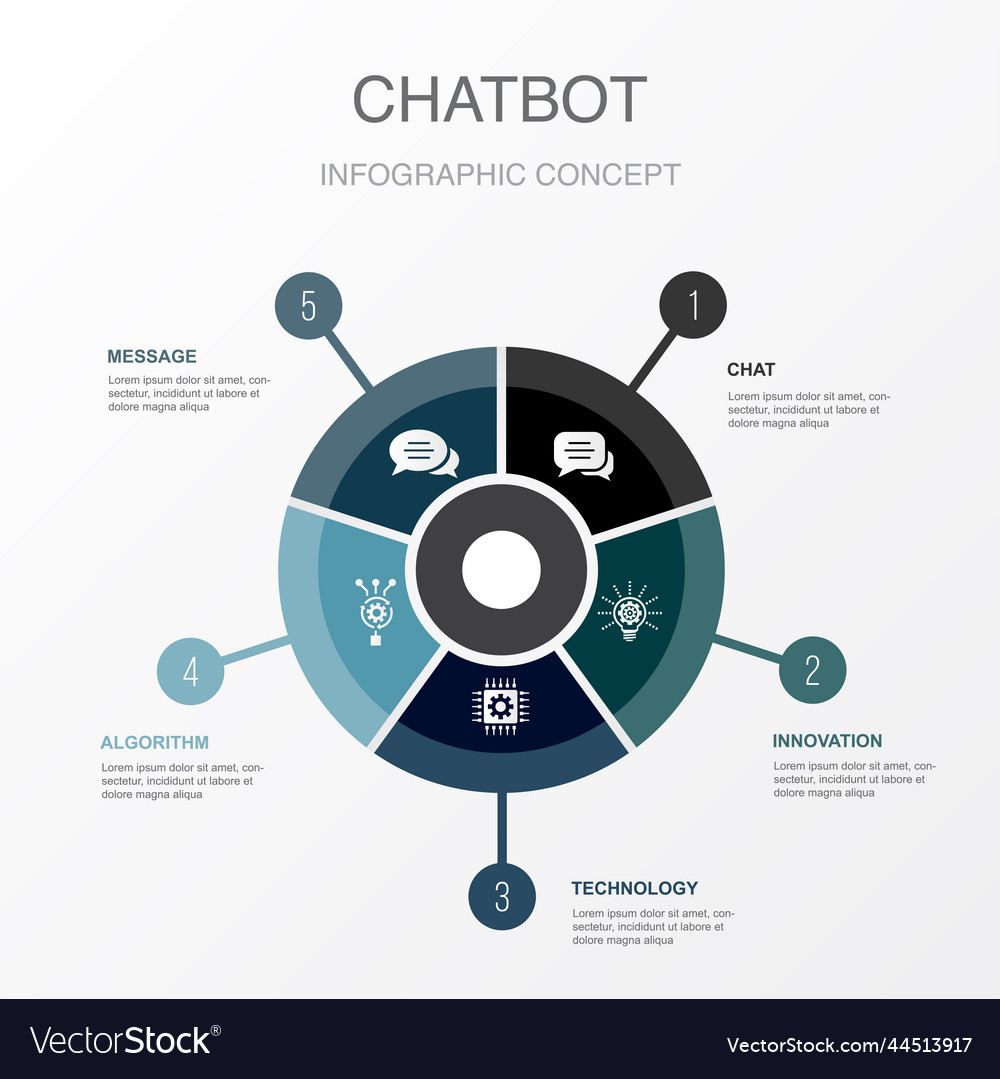 Chat innovation technology algorithm message Vector Image