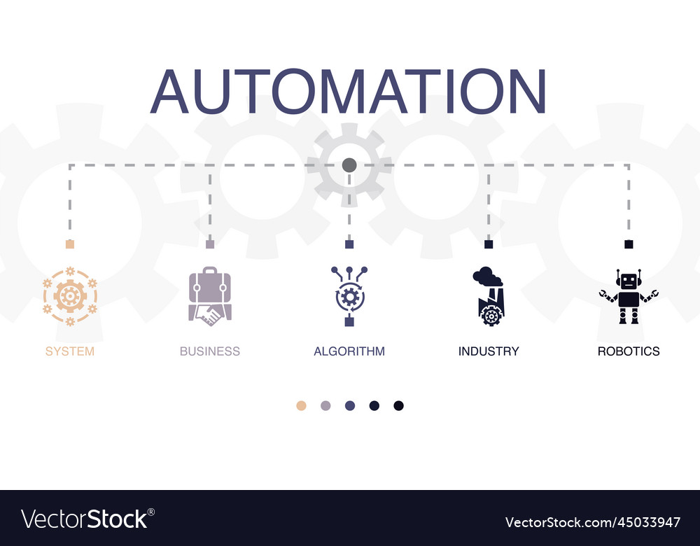 System business algorithm industry robotics Vector Image